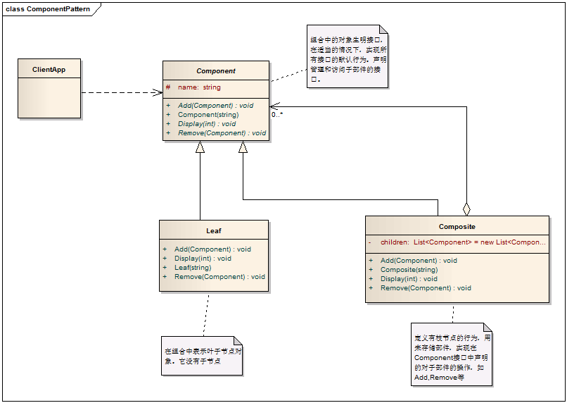 C List 