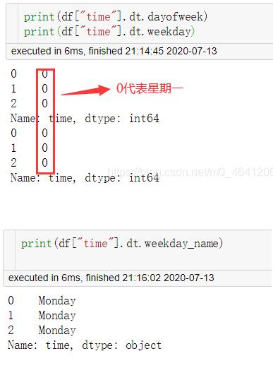 Python pandas dt 