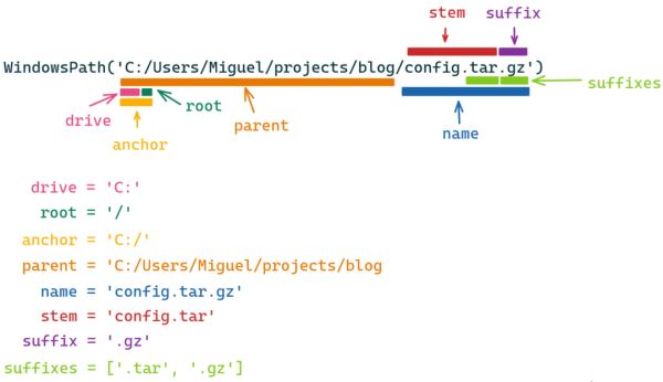 Python Pathlib 