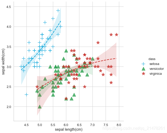 Python seaborn 