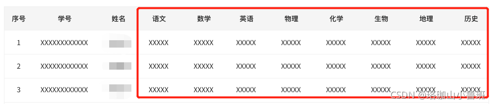 vue如何使用el-table遍历循环表头和表体数据 / 张生荣